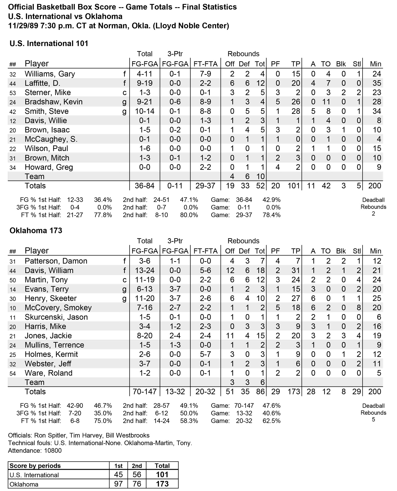 The Night the Scoreboard Nearly Broke